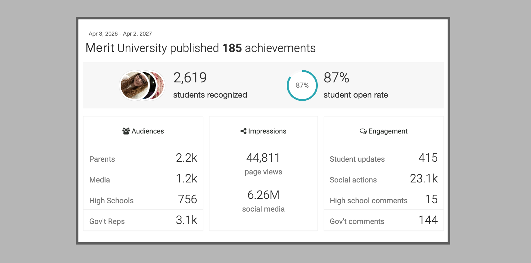 The Reports Tab – Merit